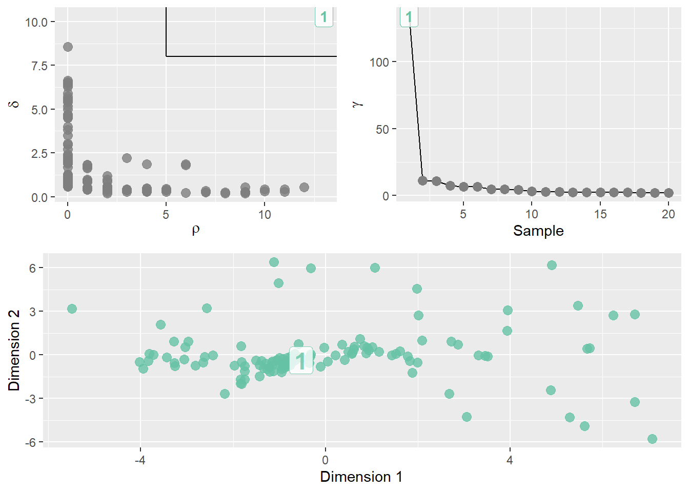 NBHF Clusters: Streamlined Results